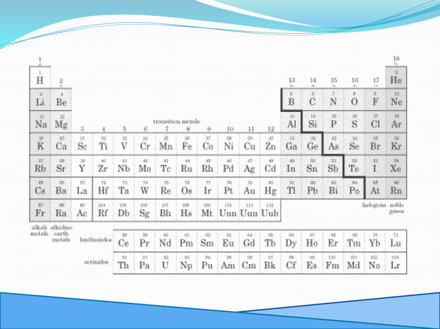 location of metals and nonmetals in the PTE.pptx