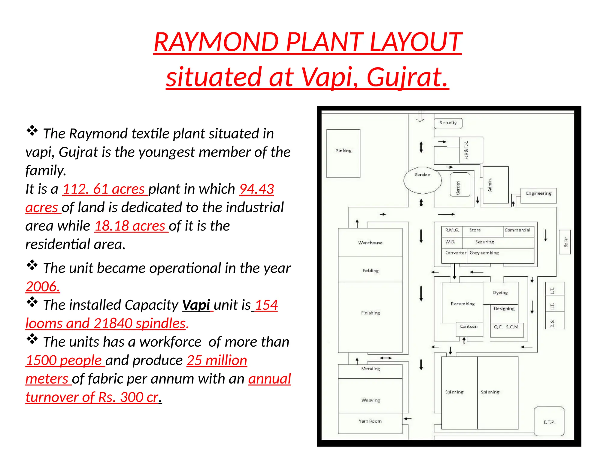 Location of Raymond PLANT IN INDIA .pptx