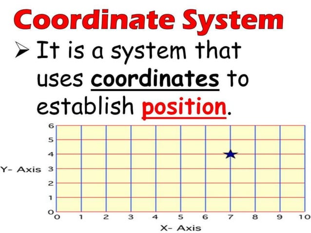 Location of the Philippines using coordinate system | PPTX