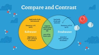 Location of Waters on Earth Activity Science Presentation in Blue Light ...