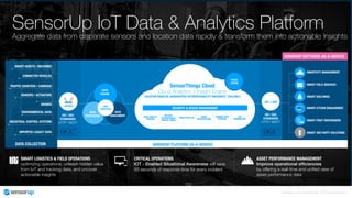 Actionable Insights from Multi-sensor IoT Systems using the OGC ...