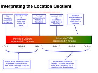 Location Quotients | PPSX
