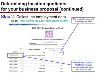 Location Quotients | PPSX