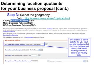 Location Quotients | PPSX