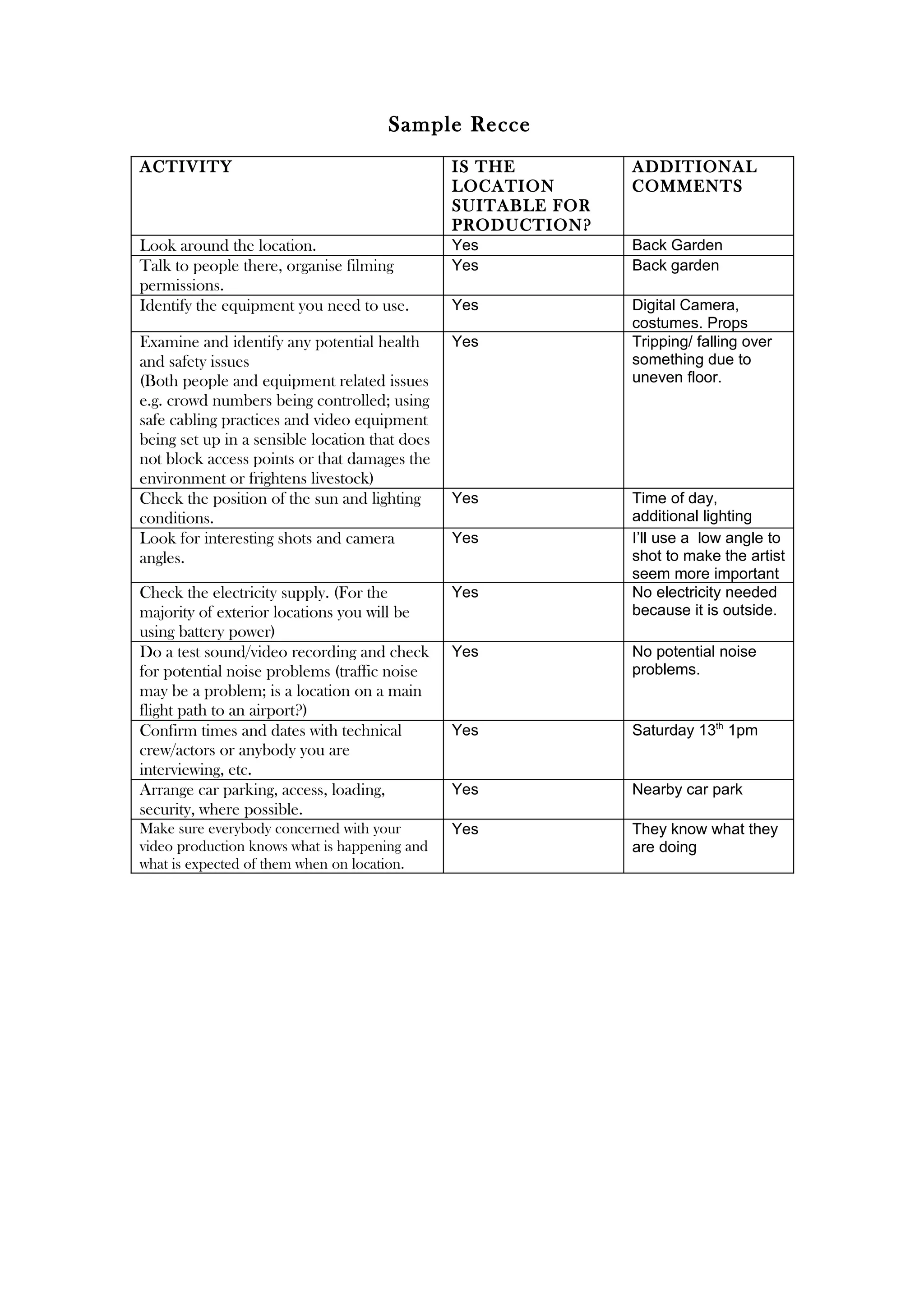 Location Recce | DOC