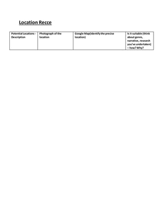 Location recce and Risk assessment