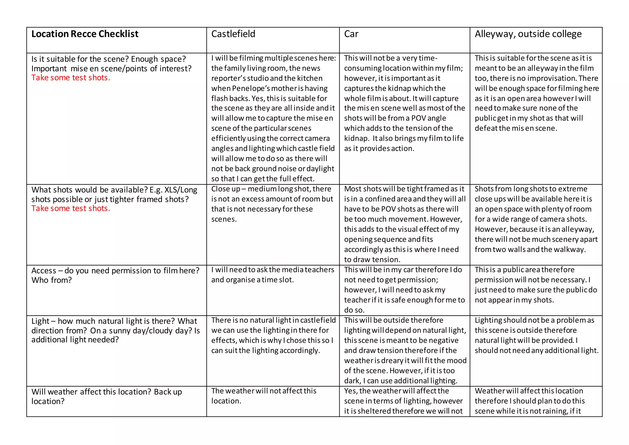 Location recce | PPT