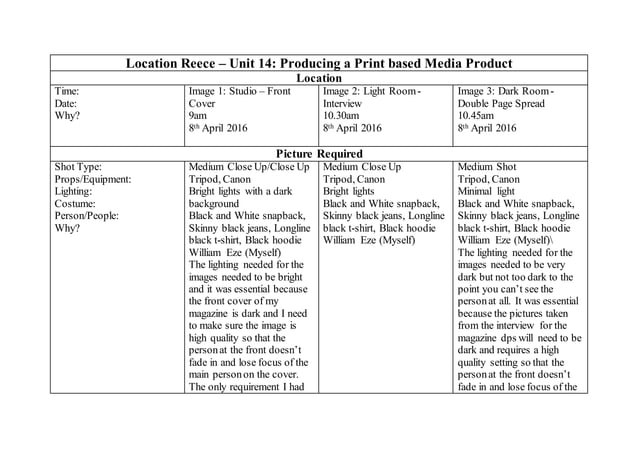 Location Recce | PPT