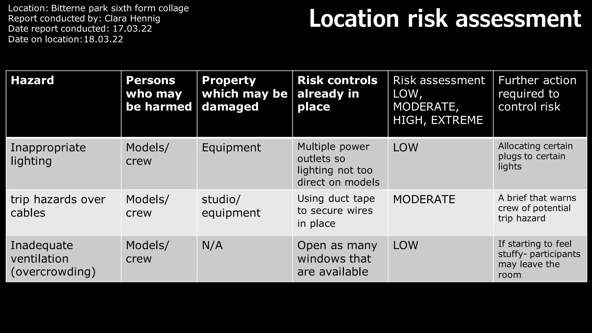 Location Reece & Risk Assessment.pdf