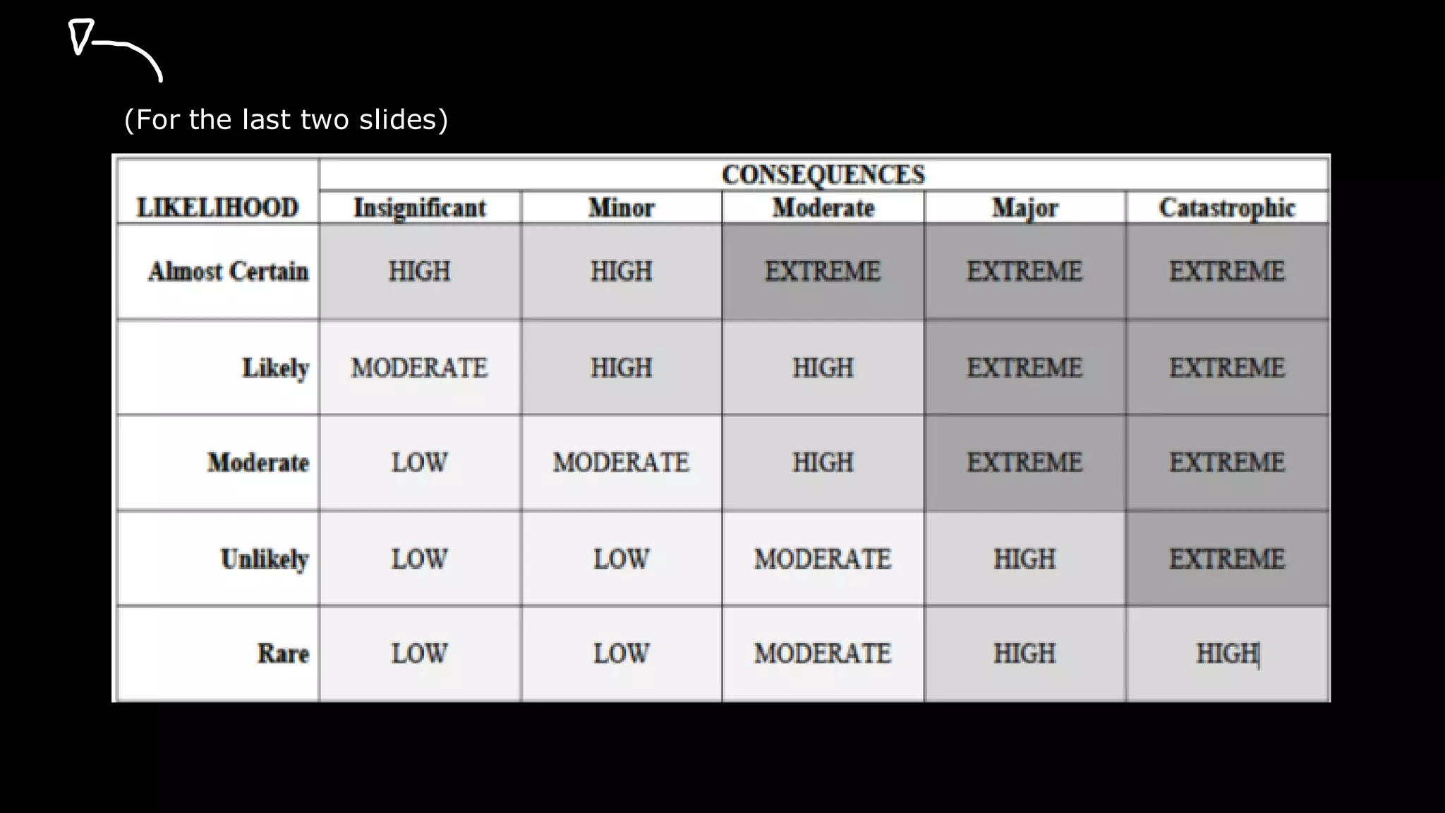 Location Reece & Risk Assessment.pdf