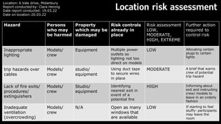 Location Reece & Risk Assessment.pdf