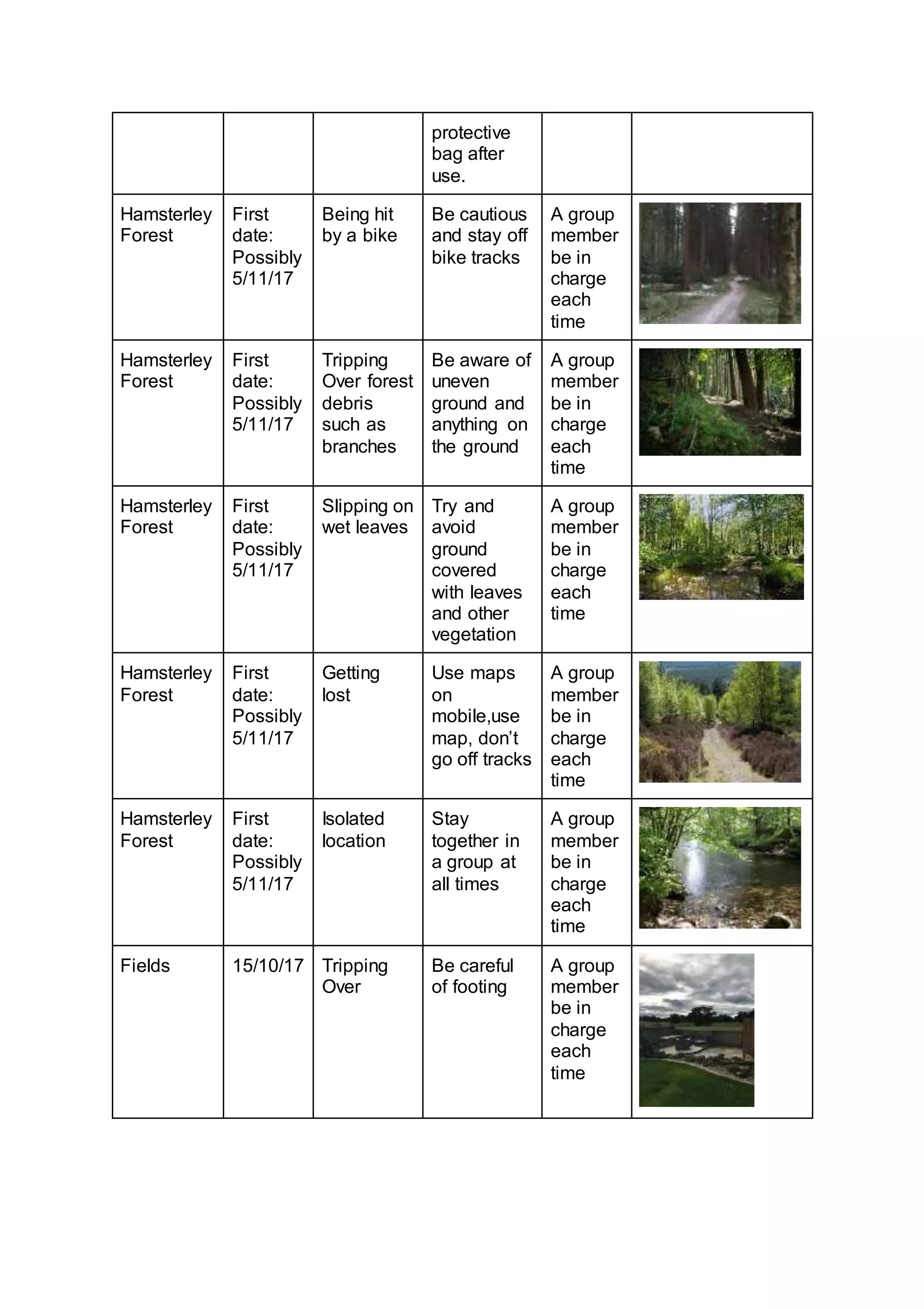 Location risk assessment | DOCX