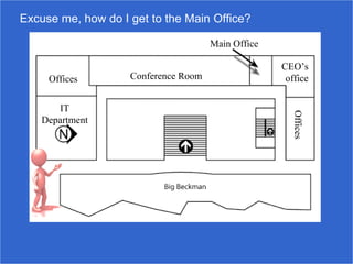 Locations and directions | PPT