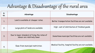 Plant Location Selection Decision | PPTX
