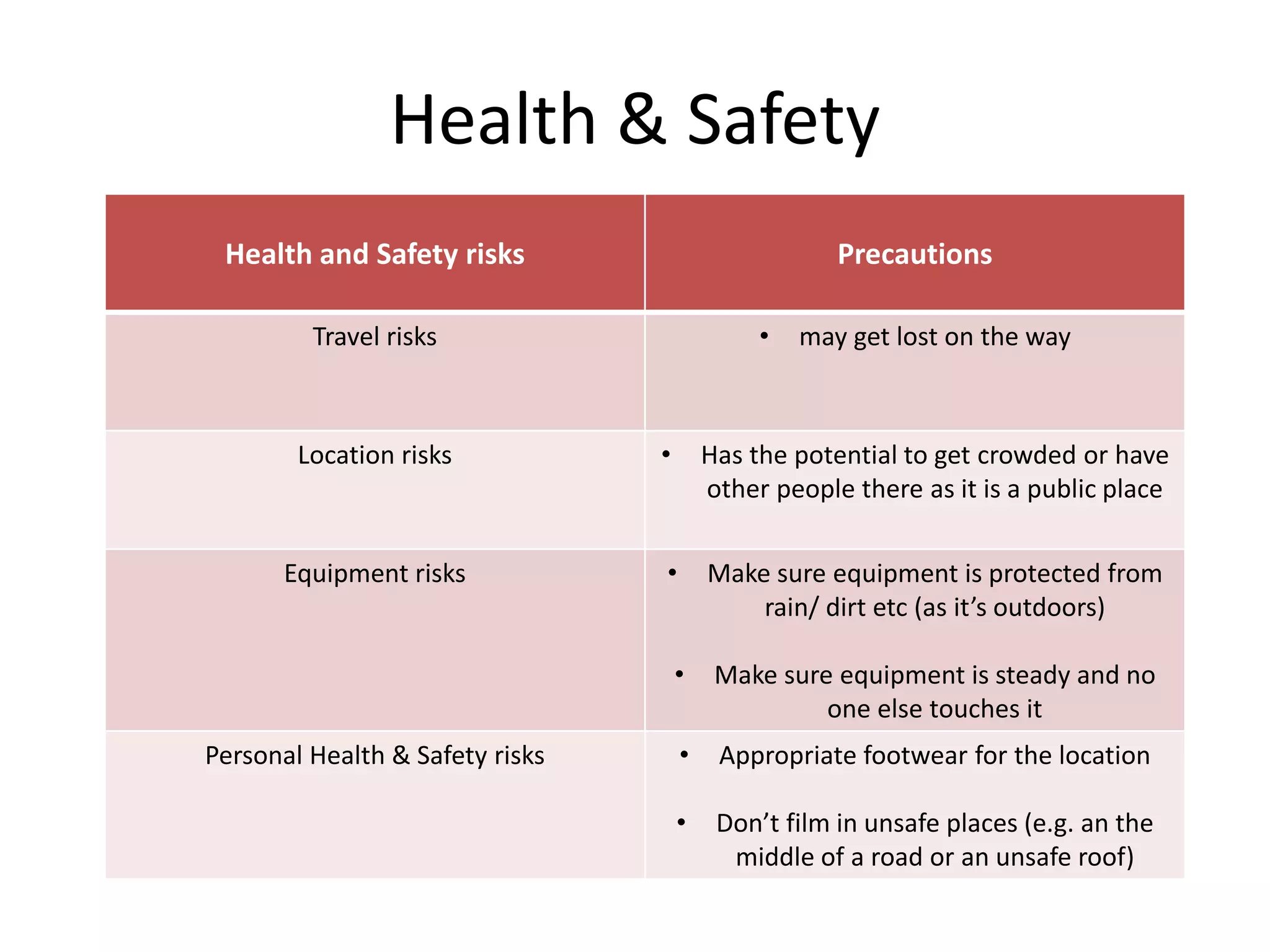 FINAL LOCATIONS | PPTX
