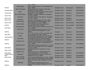 Locations in karnataka to get stamp papers | PDF