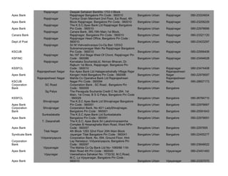 Locations in karnataka to get stamp papers | PDF