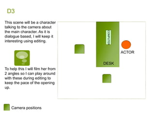 Location Plans | PPT