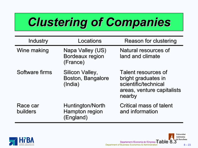 Location Strategy | PPT