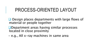 Location Strategy and Layout Strategy.pptx