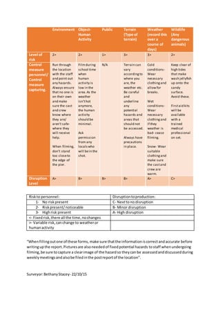 Location survey form | PDF