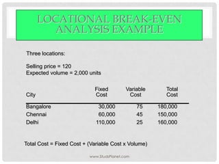 Location theories | PPTX