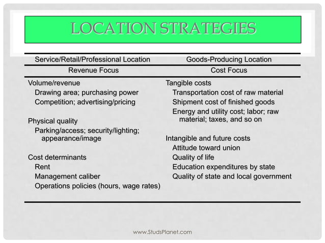 Location Theories location-theories