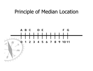 Location theory | PDF