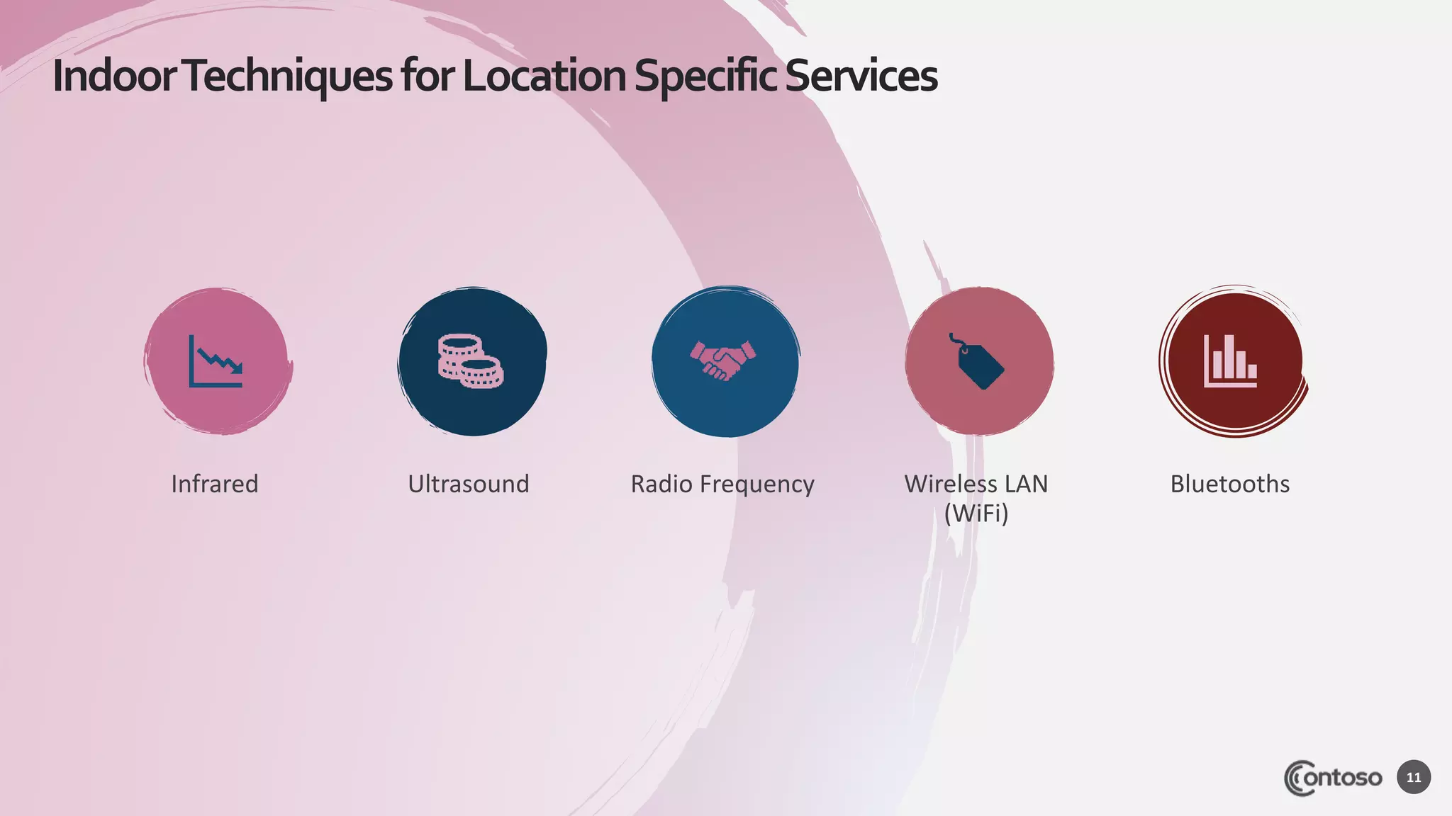 Location tracking technologies | PPTX