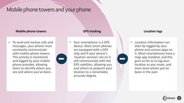 Location tracking technologies | PPTX | Smartphones | Consumer Electronics
