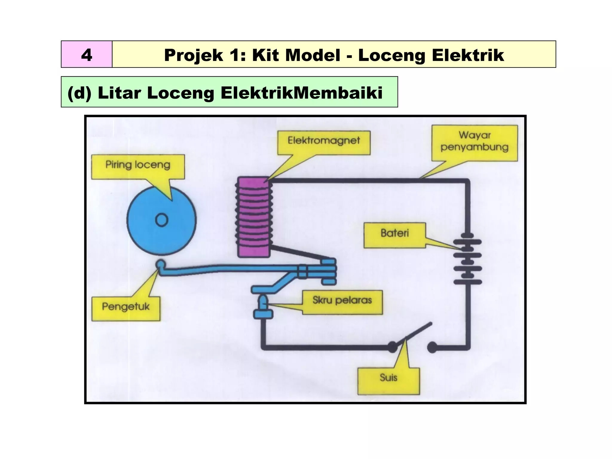 Loceng Elektrik | PPT