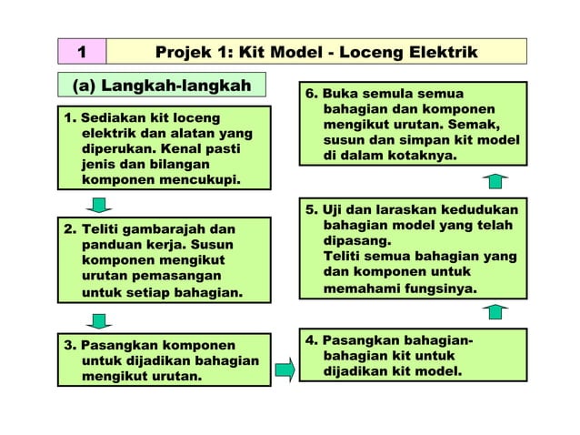 Loceng Elektrik | PPT