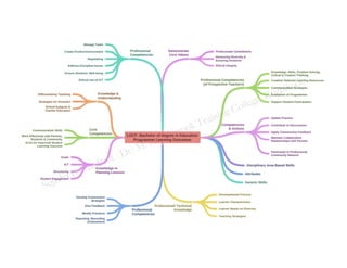 Learning Outcomes Based Curriculum Framework (LOCF): Concept Map For ...