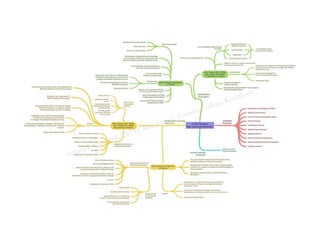 Learning Outcomes Based Curriculum Framework (LOCF): Concept Map For ...