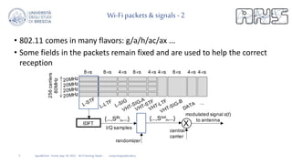 Wi-Fi Sensing: Attack on Privacy & Countermeasures | PPT