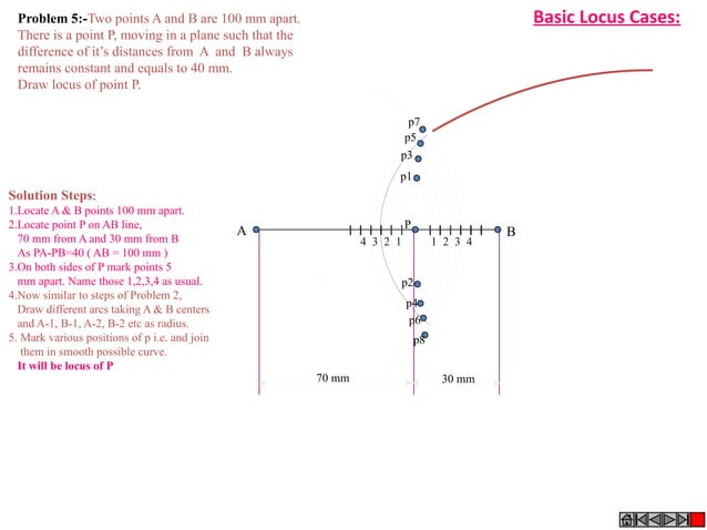 Lociofpoint(thedirectdata[1].com) | PPT