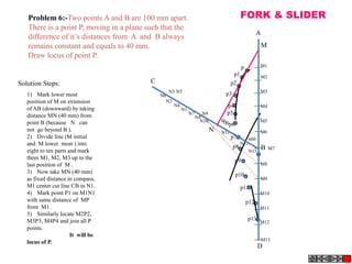 Lociofpoint(thedirectdata[1].com) | PPT