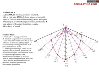 Lociofpoint(thedirectdata[1].com) | PPS