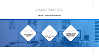 locize tech stack | PPT
