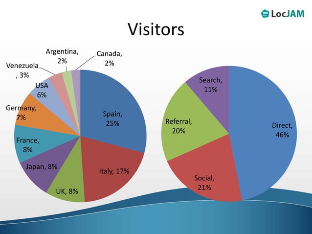 LocJAM 2014 - a perspective | PPT