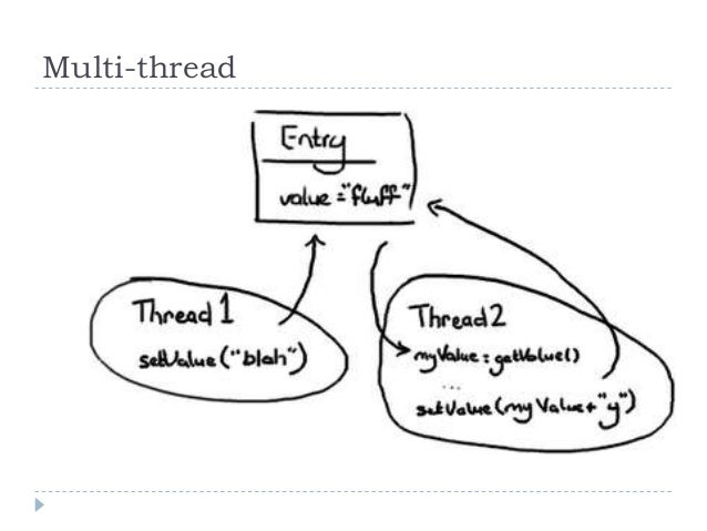 Lock Free Queue introduction