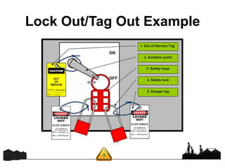 Lock-Out-Tag-Out-mini-module-PDF-FINAL-Jan-2014-2.pdf