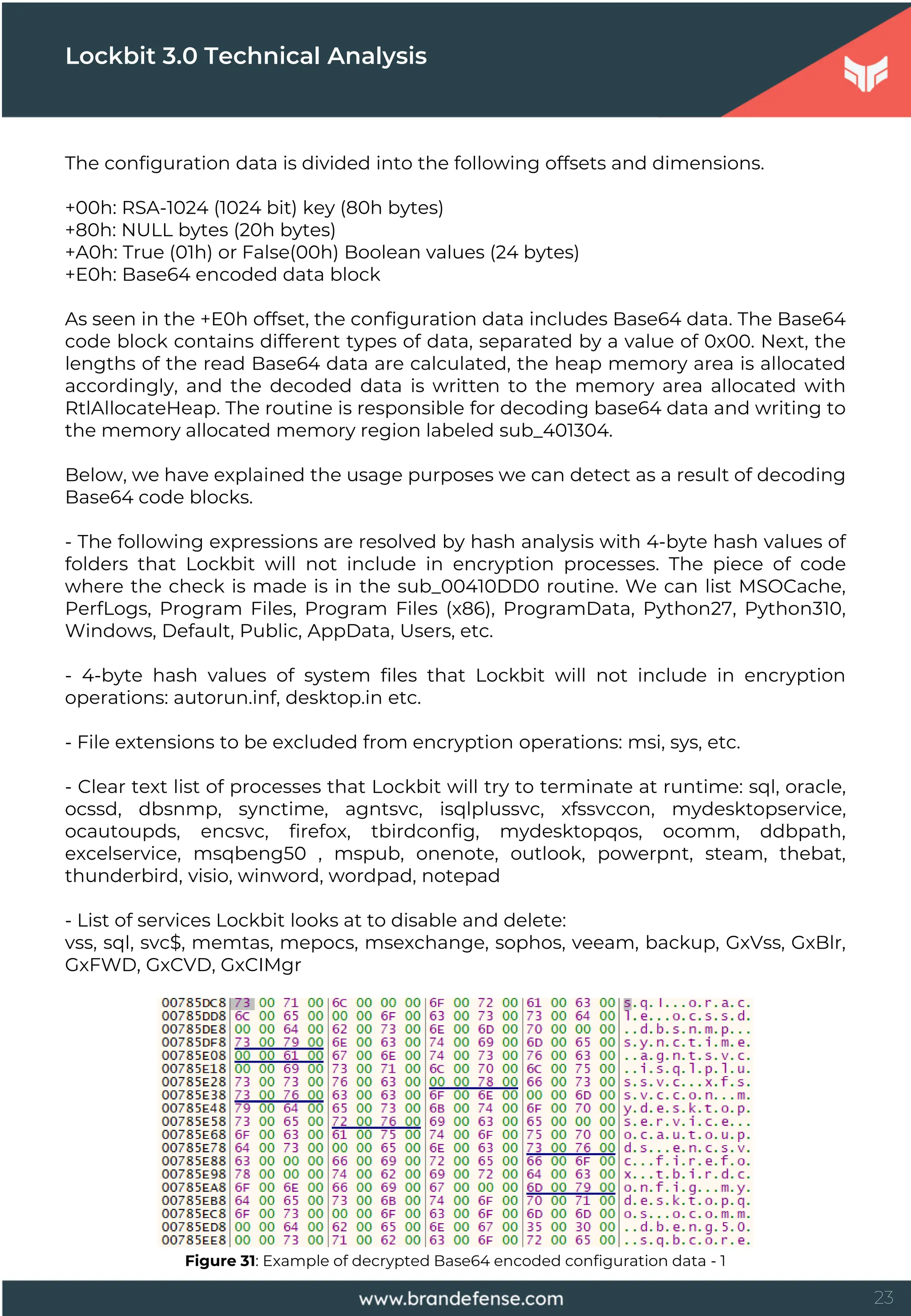 Lockbit 3.0(Lockbit 2.0) Technical Analysis | PDF