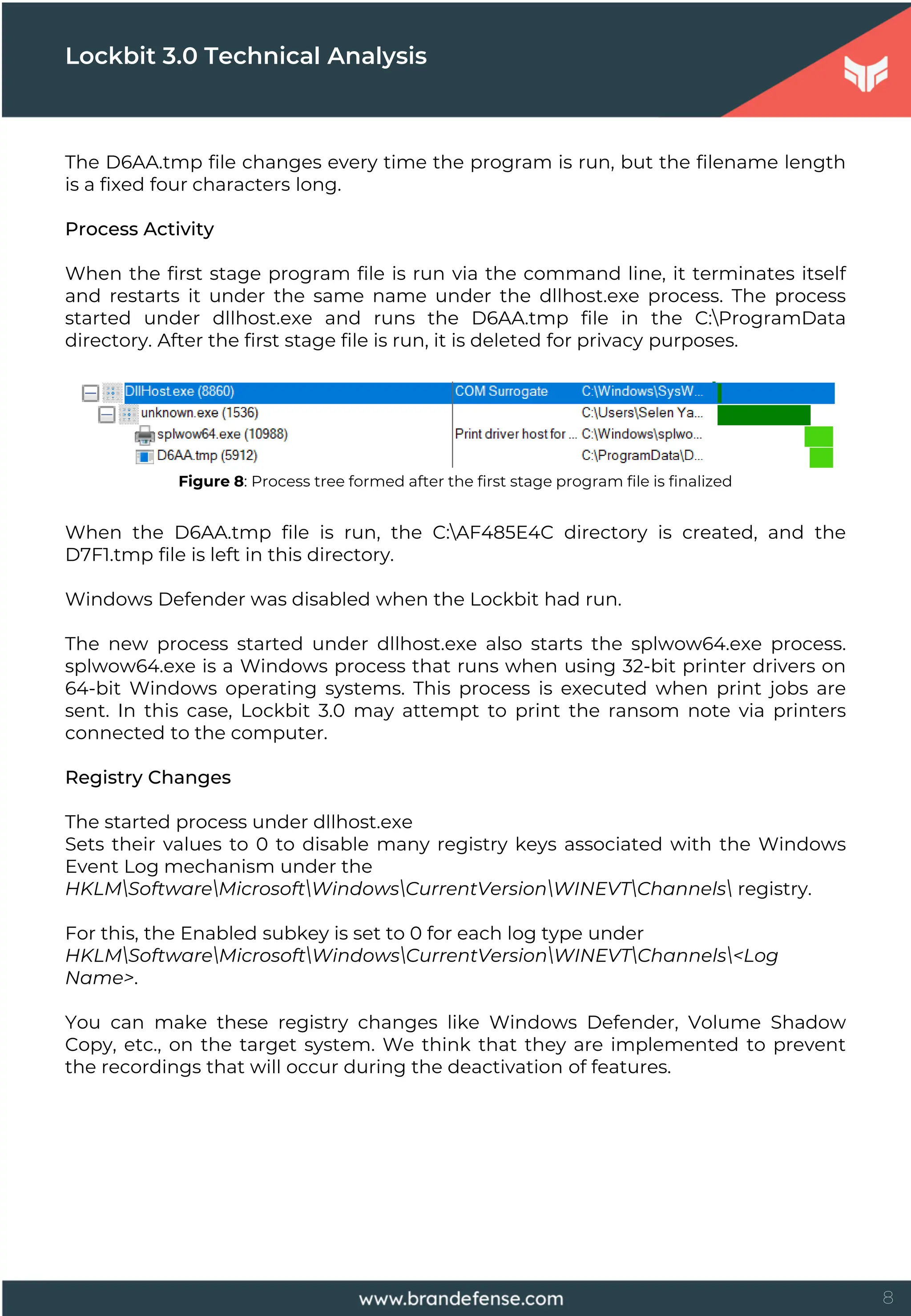 Lockbit 3.0(Lockbit 2.0) Technical Analysis | PDF