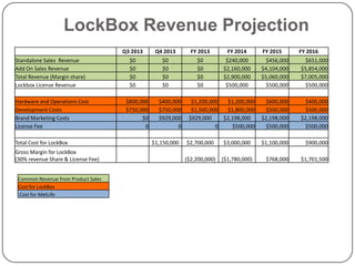 Product Development- Presentation for LockBox Startup | PPT