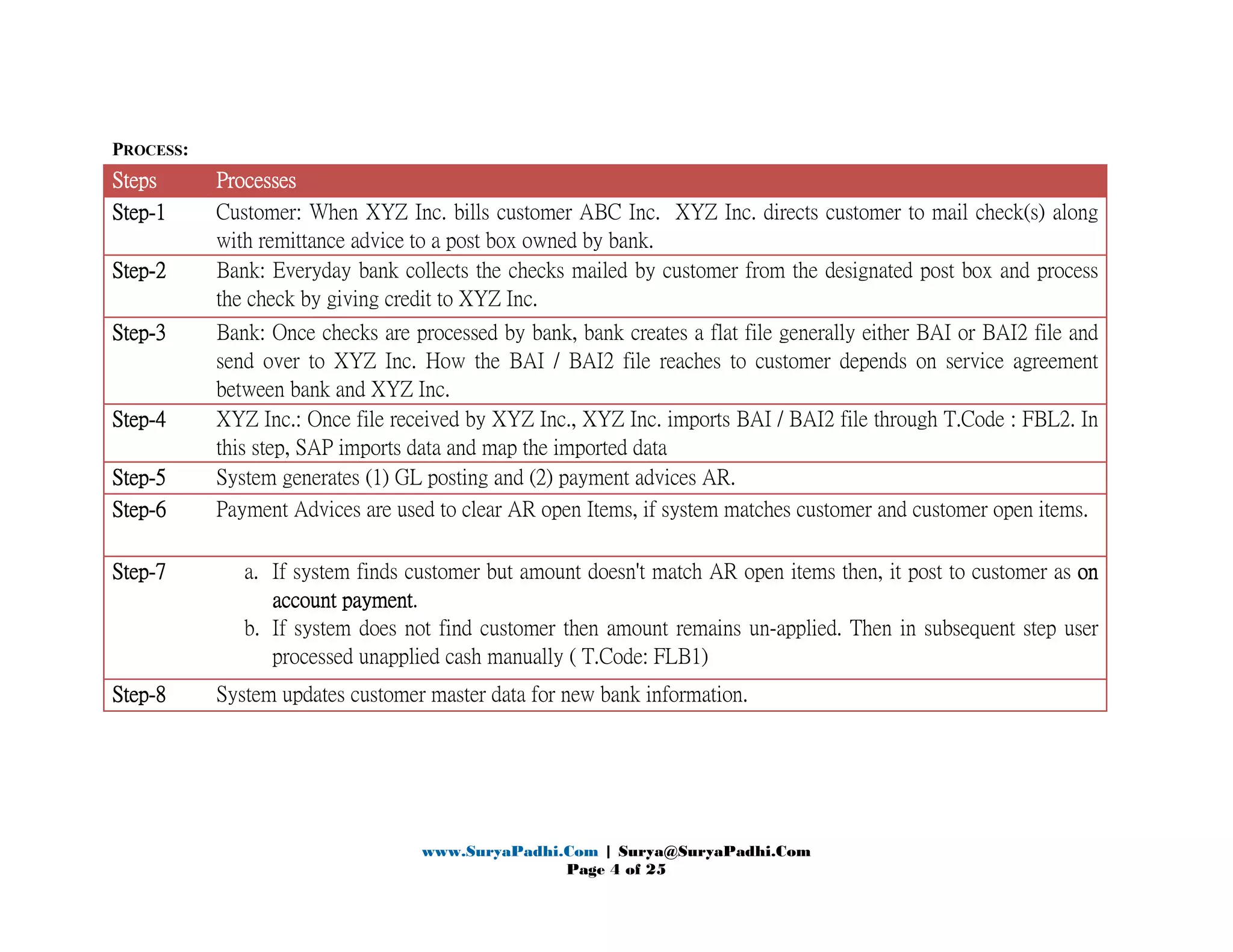 SAP Lock Box Process | PDF