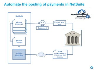 What's your cash position? Improve visibility with lockbox integration ...