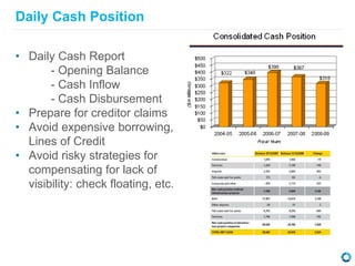 What's your cash position? Improve visibility with lockbox integration ...