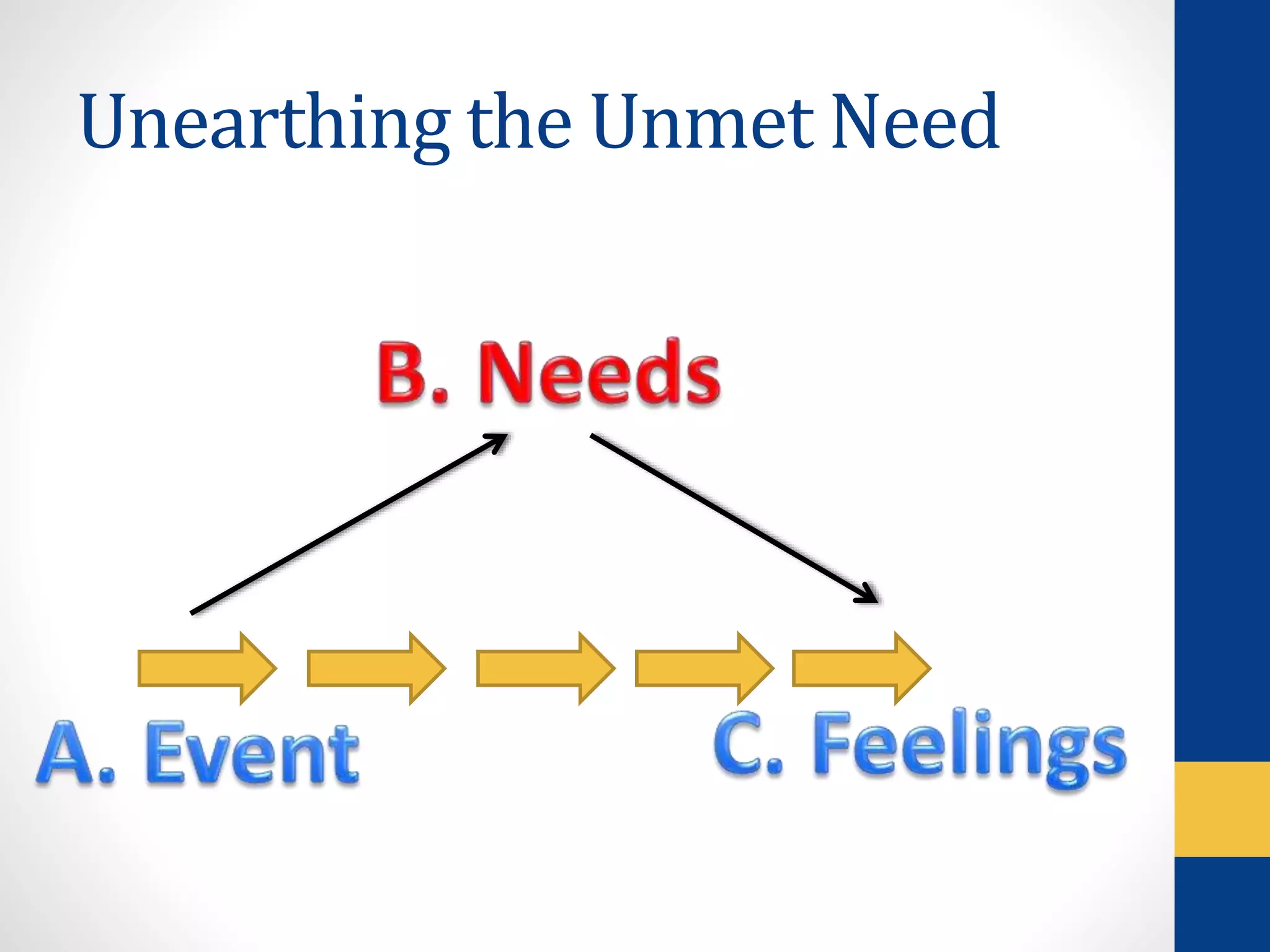 Coping with Social Isolation, COVID-19, and Cancer | PPT