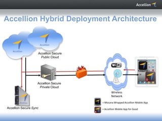 Lock Down Mobile and Cloud Data Leaks Part II | PPT